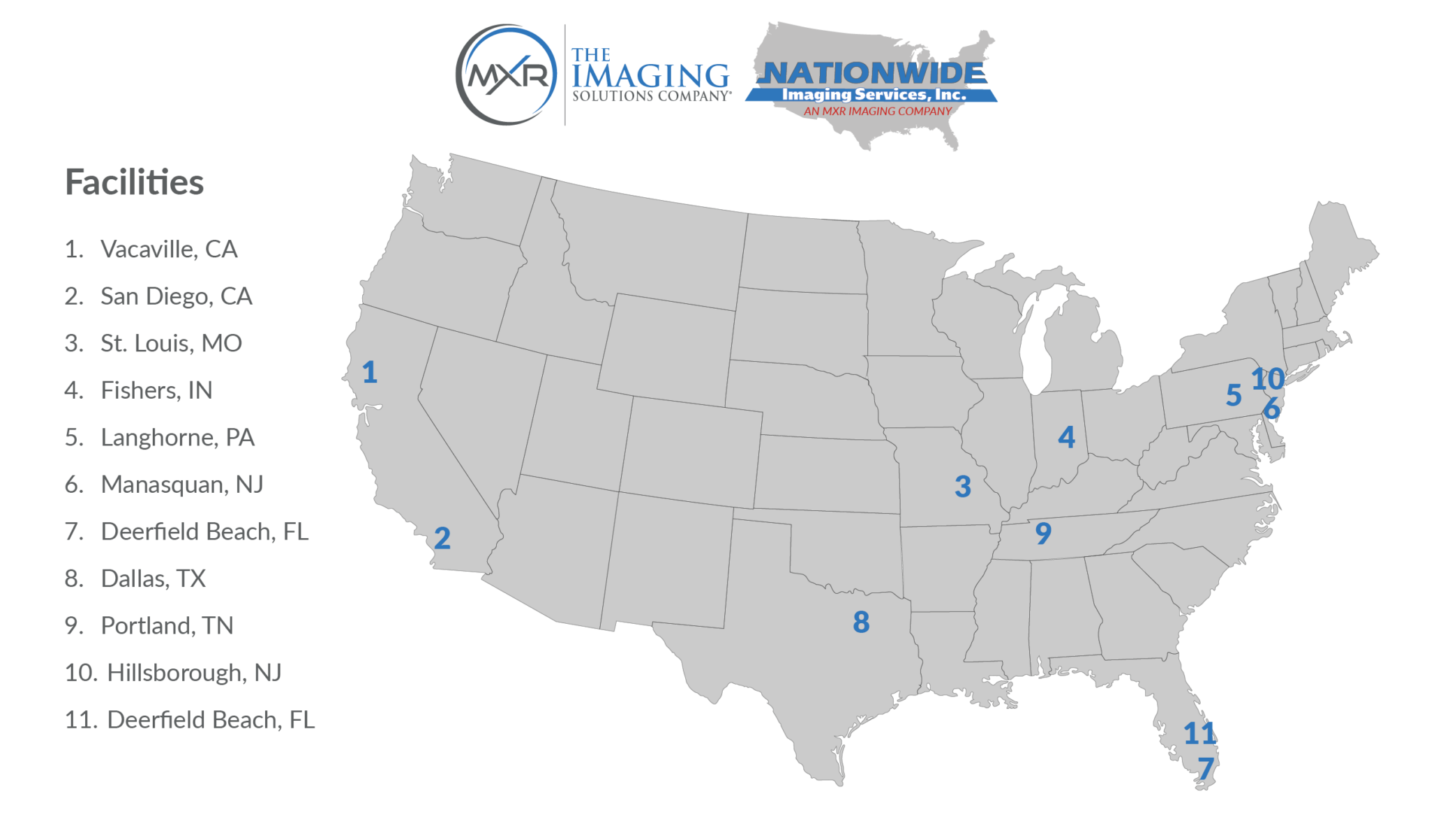 About Nationwide Imaging Equipment Company